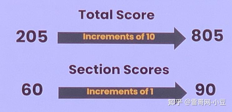 GMAT Focus Edition考试详介+新老版本对比！ - 知乎