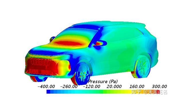 汽车外CAS的CFD仿真 - 知乎
