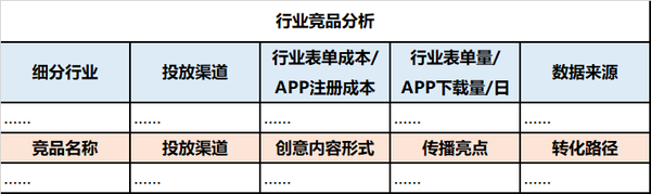 公司产品网络推广方案怎么做？用7W2H构建完整产品线上推广方案 - 知乎