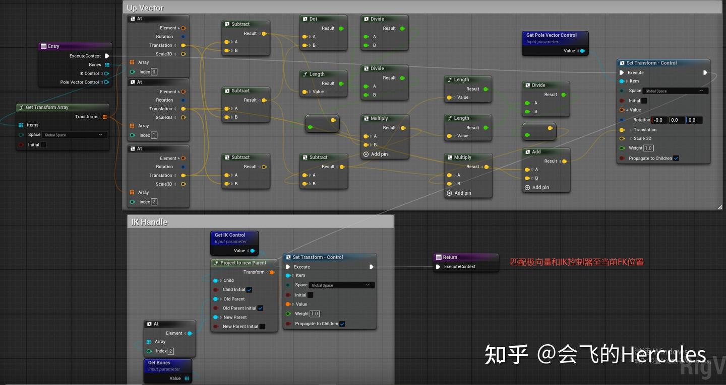 UE Control Rig 入门和案例（绑定向） - 知乎