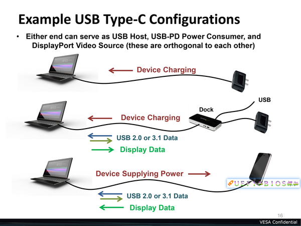 USB Type C和USB 3.1/3.0有什么区别？也许是最详细的Type C介绍 - 知乎