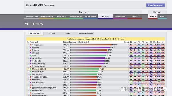 基于rust 使用bert做sentence embedding推理加速 - 知乎