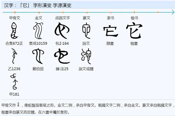 甲骨文演义“也且”解读，通过汉字破解华夏远古文明的密码（上） - 知乎