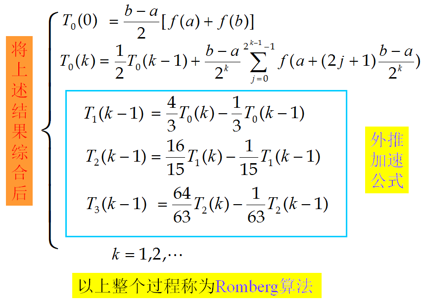 龙贝格算法 知乎
