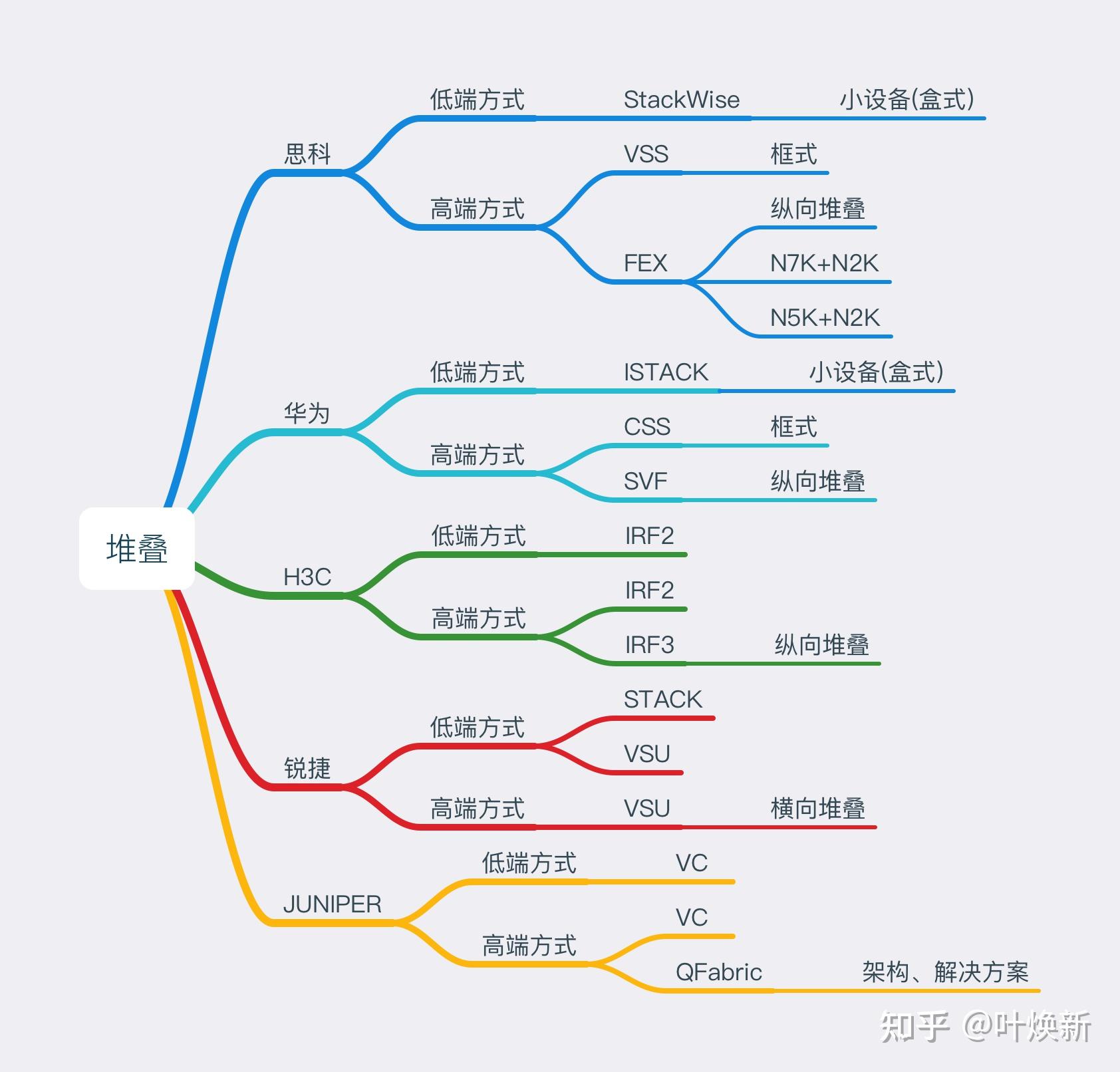 堆叠是什么?华为设备堆叠istack配置 - 知乎