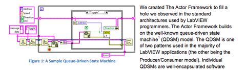 在LabVIEW中，如何使用操作者框架AF创建一个最简易的操作者程序，并能够理解其内部原理？ - 知乎