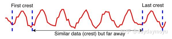 时间序列分类@ShapeNet: A Shapelet-Neural Network Approach for Multivariate ...