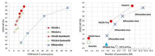 YOLO家族系列模型的演变：从v1到v8（上） - 知乎