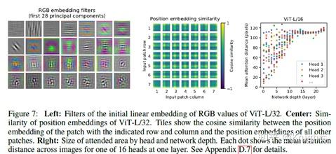 VIT transformer 详解 - 知乎