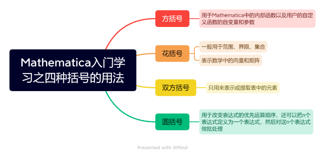 小杨研学(42)-Mathematica入门学习之四种括号的使用方法 - 知乎