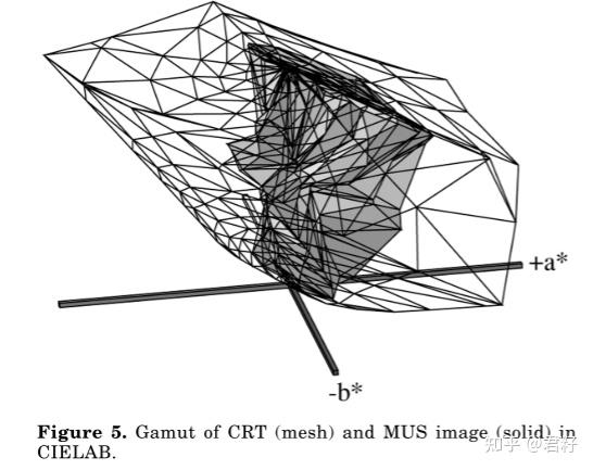 Gamut Mapping 8-色域边界 - 知乎