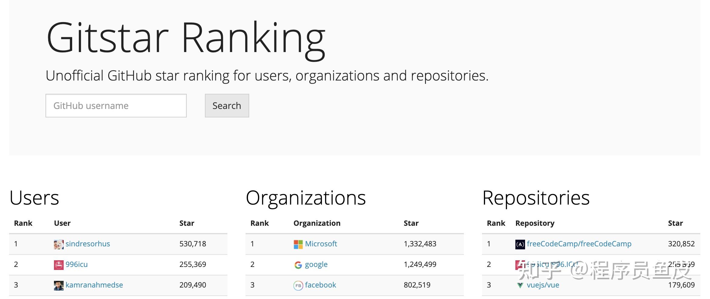 【硬核干货】如何高效找到优质编程项目？ - 知乎