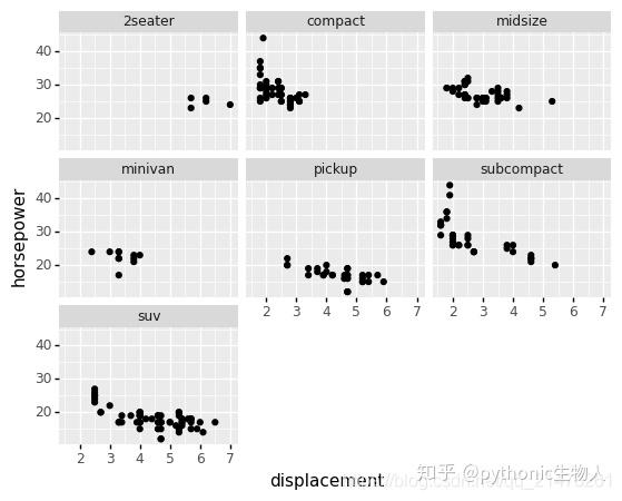 Python可视化43|plotnine≈R语言ggplot2 - 知乎