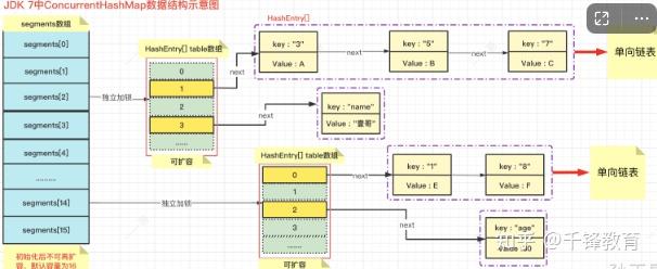 Hashtable 和 ConcurrentHashMap 的区别是什么？ - 知乎