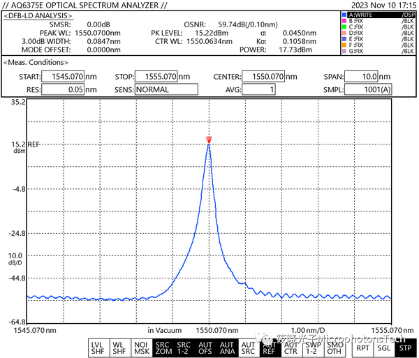 ECL型与DFB型半导体激光器特性测试分析 - 筱晓光子AOL实验室⑯ - 知乎