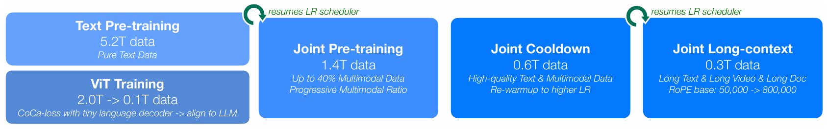 【LLM技术报告】Kimi-VL技术报告（全文） - 知乎