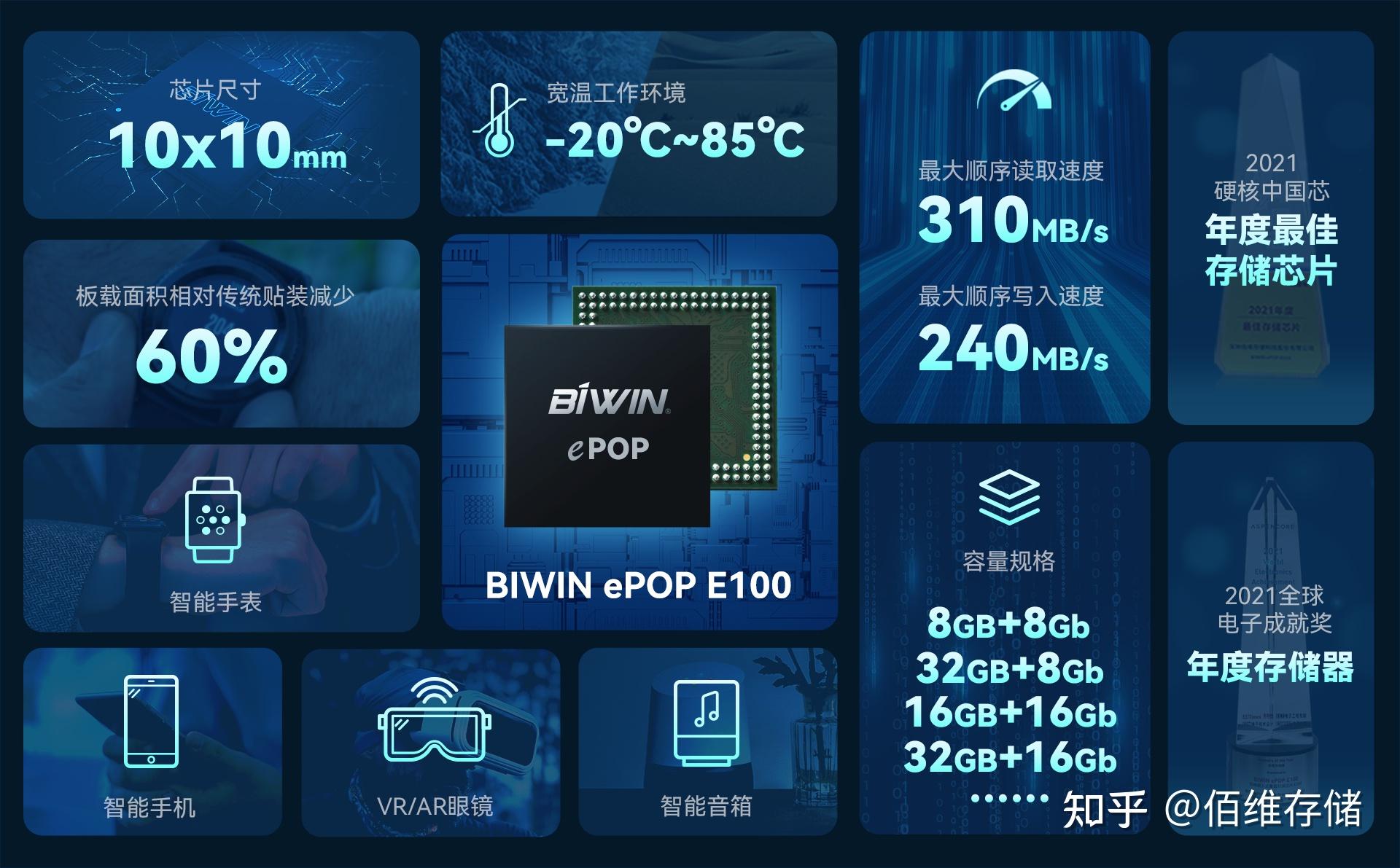 佰维eMCP/ePOP高效能集成存储解决方案，助力智能终端应用小而美 - 知乎
