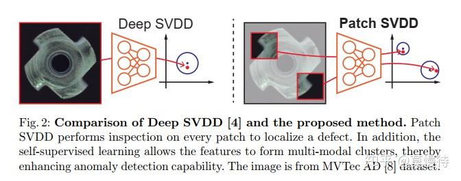 Patch SVDD 解析 - 知乎