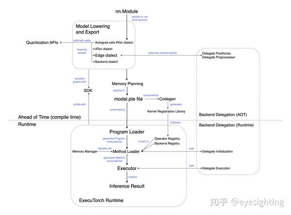 【机器学习框架】DL/ML/RL/TL/FL机器学习框架总结 - 知乎