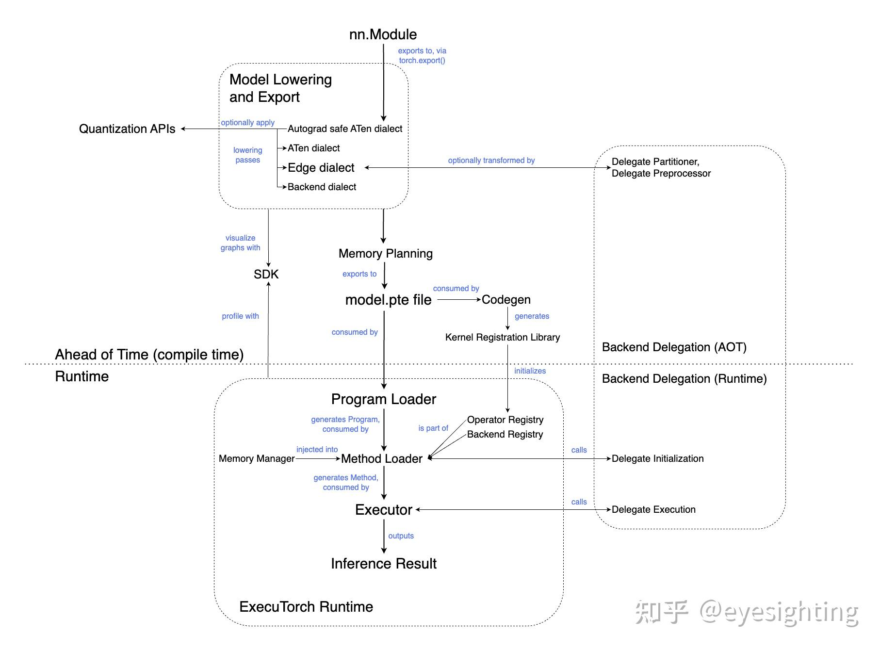 【机器学习框架】DL/ML/RL/TL/FL机器学习框架总结 - 知乎