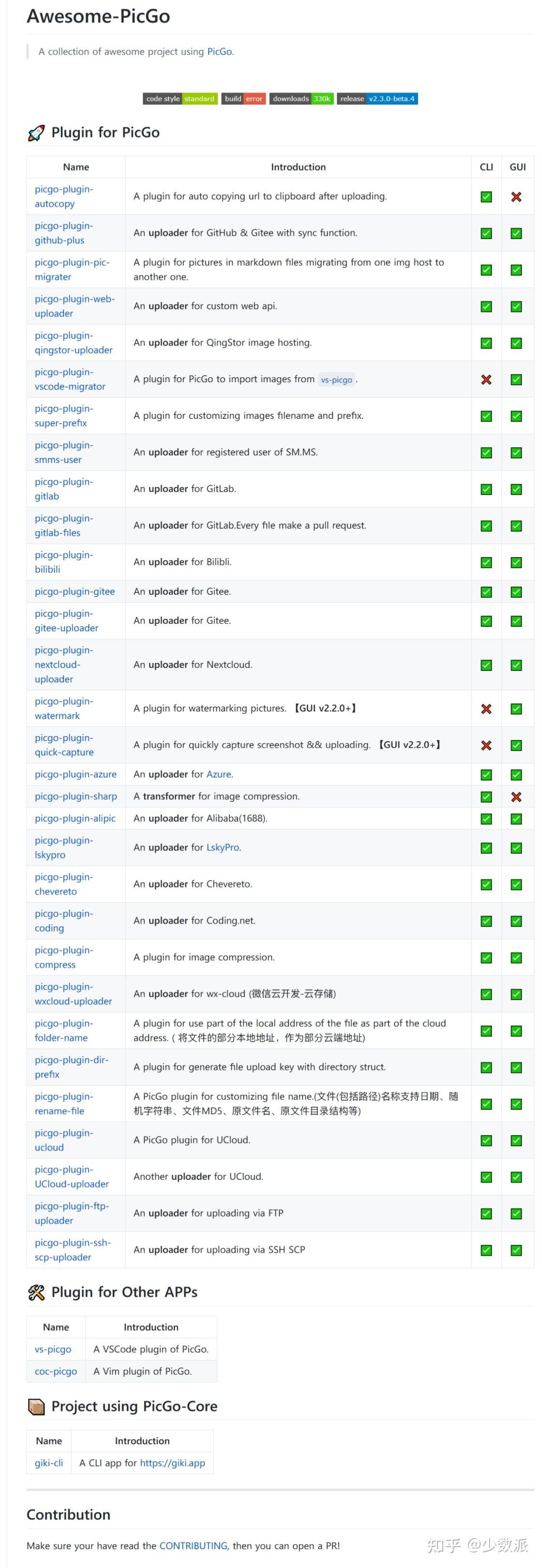 如何搞定图片管理问题？免费的 PicGo 能帮上你大忙 - 知乎