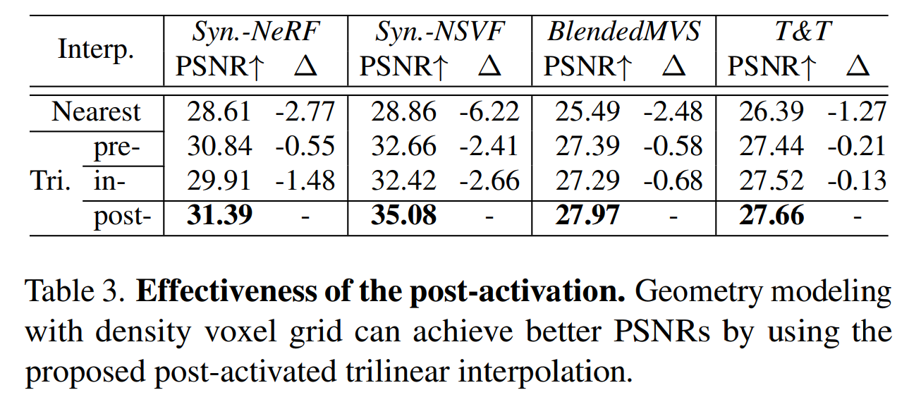 Improved Direct Voxel Grid Optimization for Radiance Fields Reconstruction - 知乎
