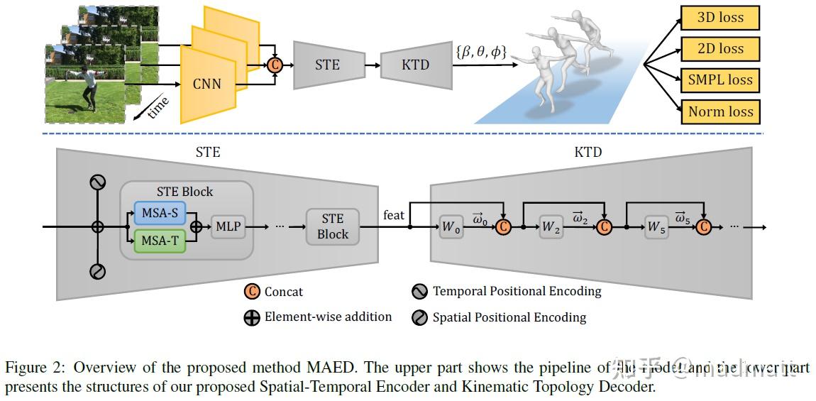 人体姿态估计 - 知乎