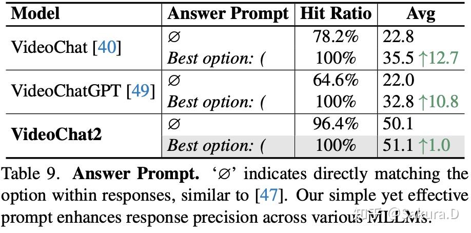 [CVPR2024 Highlight] MVBench多模态视频理解能力的全面评测 - 知乎