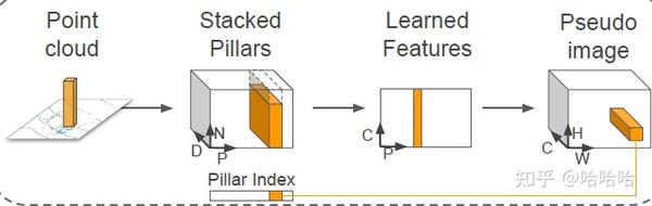 PointPillars论文详细解读（代码：OpenPCDet） - 知乎
