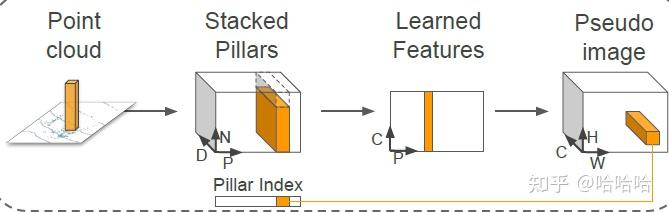 PointPillars论文详细解读（代码：OpenPCDet） - 知乎