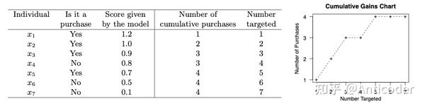 因果推断--uplift model 评估 - 知乎