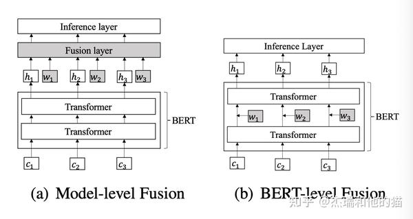 实体识别(NER)｜引入词汇增强综述 - 知乎