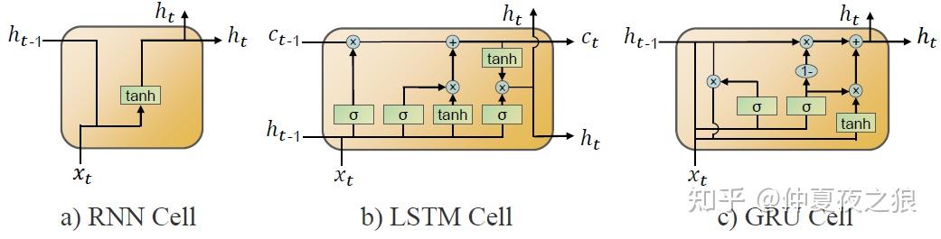 时序预测篇-SegRNN阅读笔记 - 知乎