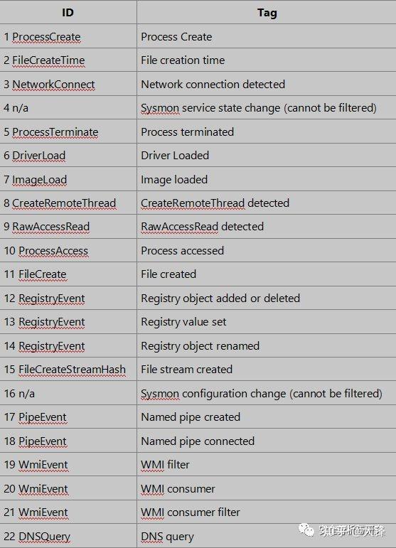微软sysmon使用总结 - 知乎
