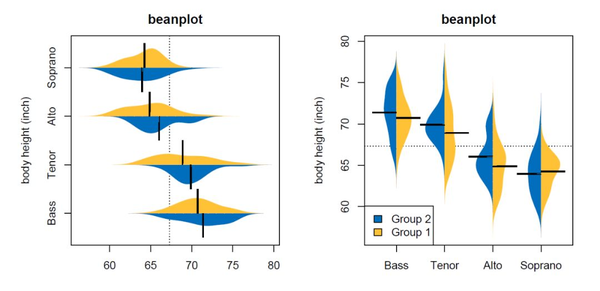 生信工具教程| 如何用R包绘制好看的豆荚图？ - 知乎