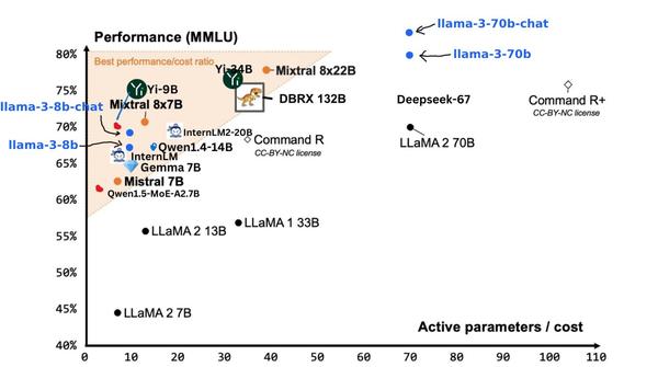 LLaMA3大模型技术全网最全解析——模型架构与训练方法（收录于GPT-4/ChatGPT技术与产业分析） - 知乎