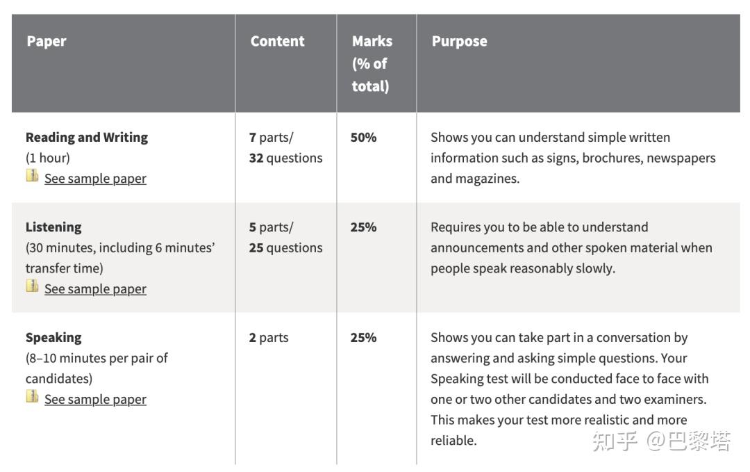 一篇讲清楚KET到底是什么？ - 知乎