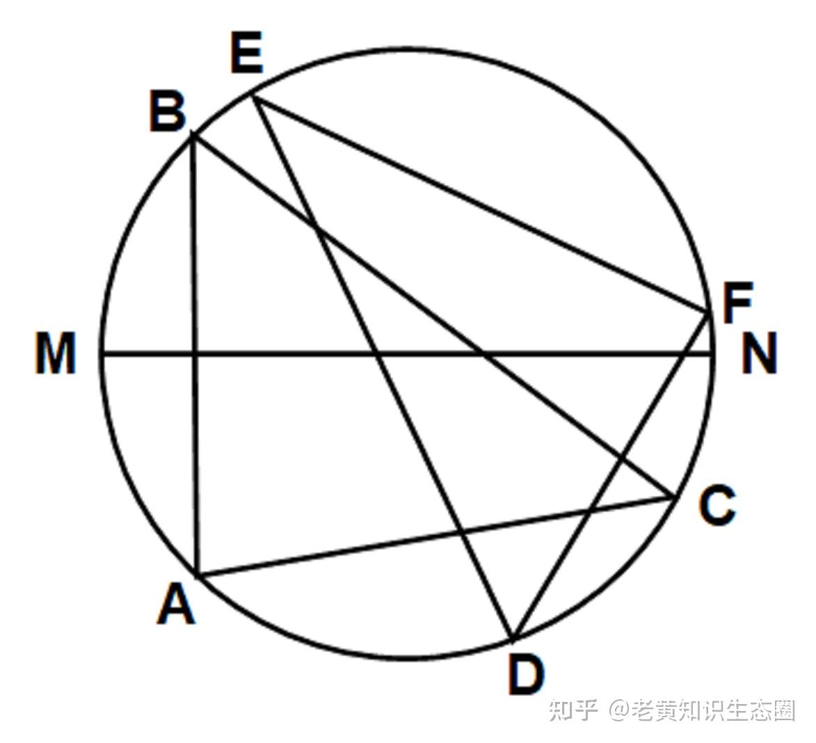很少人发现的数学定理，你知道三角形的正弦定理比值是多少吗？ 知乎