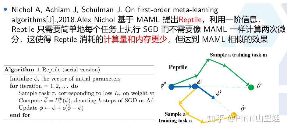 元学习入门详解（MAML算法及Reptile算法复现） - 知乎