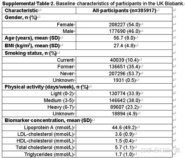 PheWAS+MR分析--更完善的MR。这不得一区? - 知乎