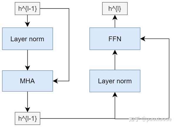 Graphormer 代码解读 - 知乎