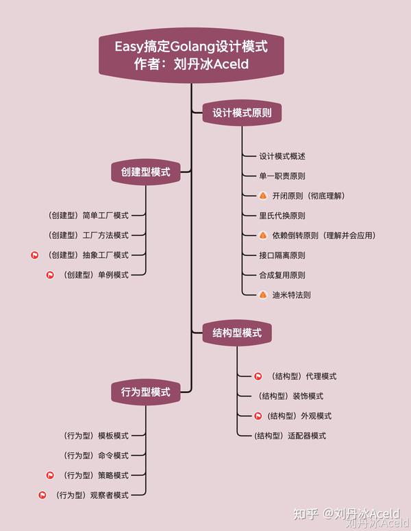 《easy搞定go语言设计模式》 知乎 