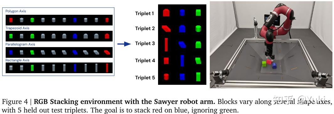 【论文精读】A Generalist Agent - 知乎
