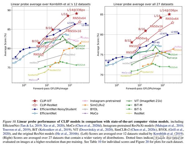 CLIP 模型解读 - 知乎