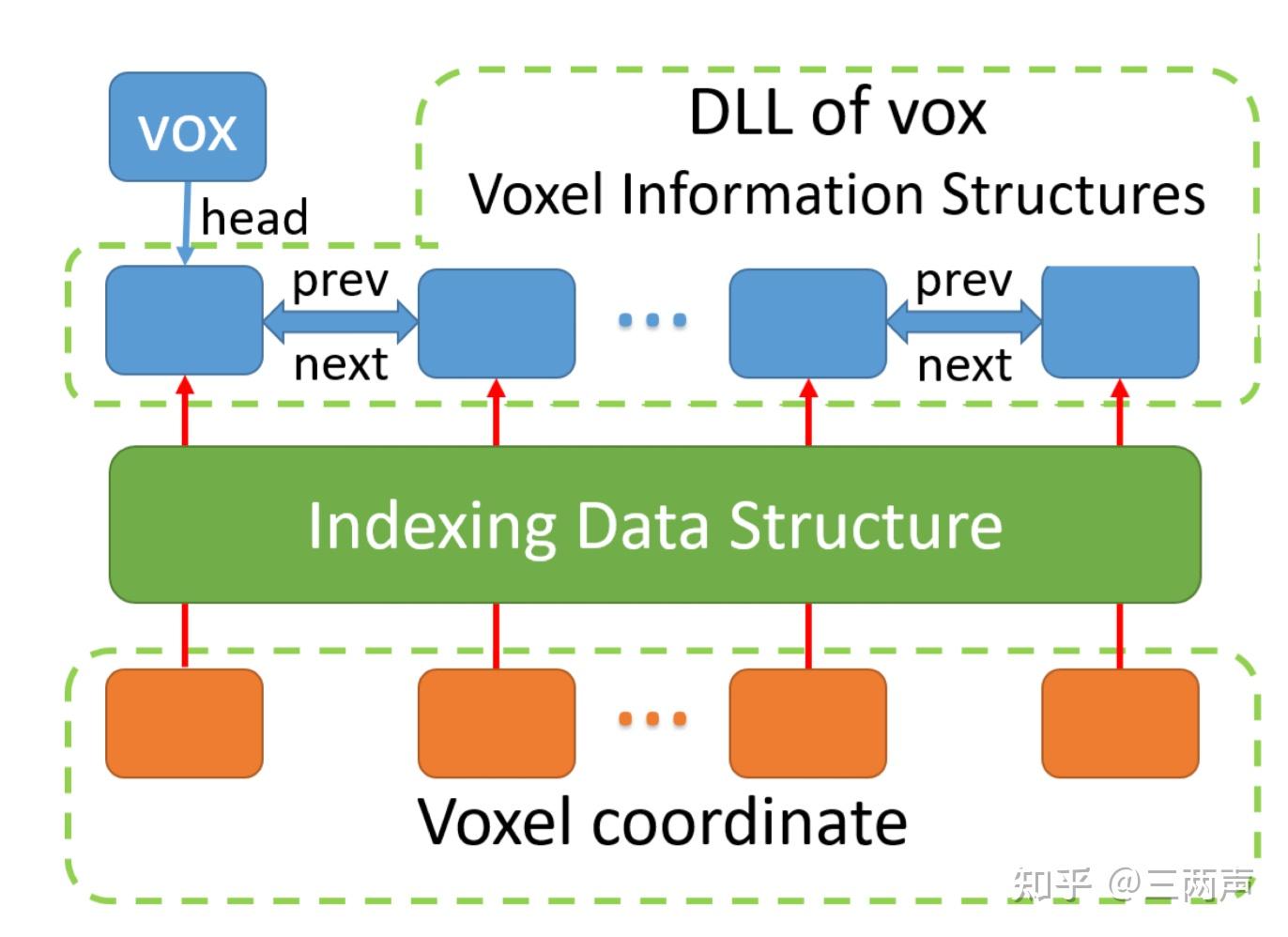 从Occupany Grid Map构造ESDF的两种方法对比——FIESTA与Fast Planner - 知乎