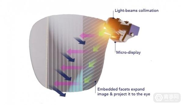 CREAL：为什么光场+HOE是AR眼镜未来 - 知乎