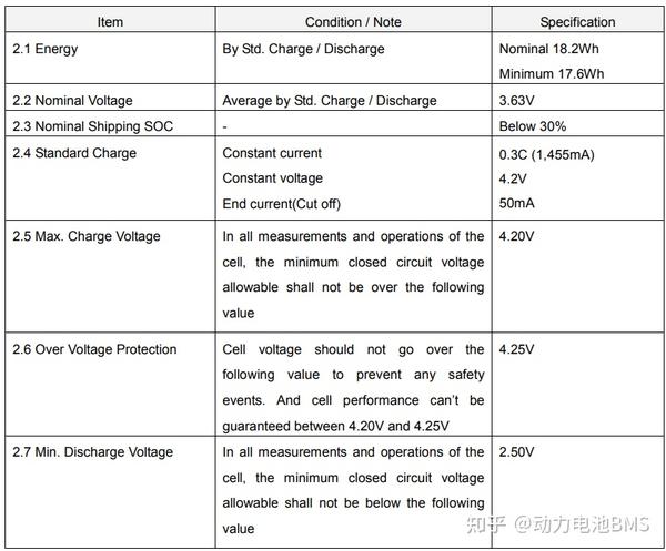 主流厂家动力电池规格书汇总！ - 知乎