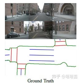 HDMapNet：一种在线的HD Map路面重建方法 - 知乎