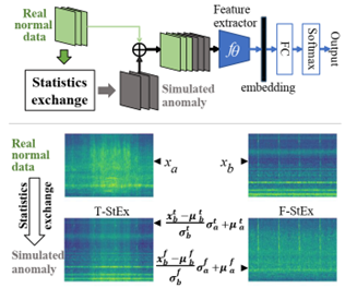 智能语音信息处理团队18篇论文被语音技术顶会ICASSP 2023接收 - 知乎
