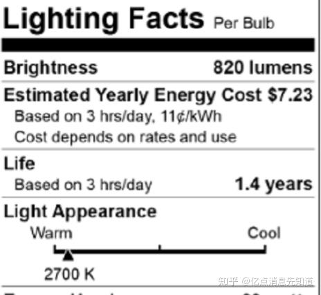 亚马逊最新要求合规要求——FTC能源标签 - 知乎